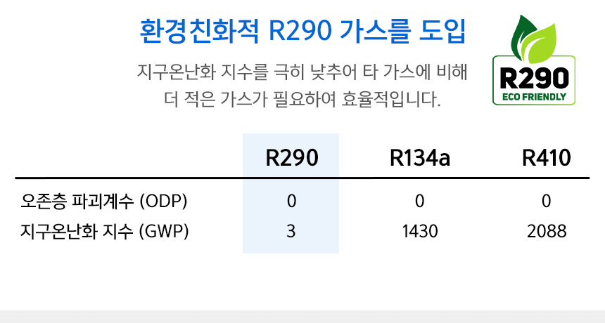 스웨덴 저온 제습기 우즈 SW-22FW_Wood's